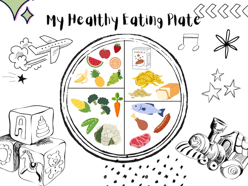 My Healthy Eating Plate and Food Pyramid - Etsy