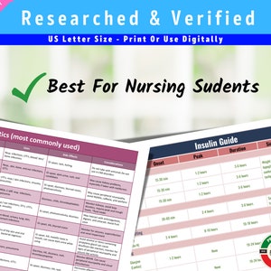 Pharmacology Cheat Sheet Bundle | Nursing School Notes | Pharmacology ...