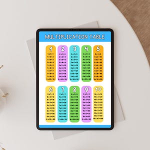 Multiplication Table Poster for Kids | Printable PDF & JPG | Classroom ...
