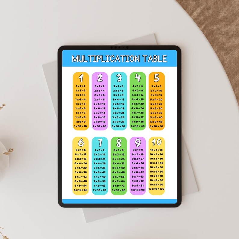 Multiplication Table Poster for Kids | Printable PDF & JPG | Classroom ...
