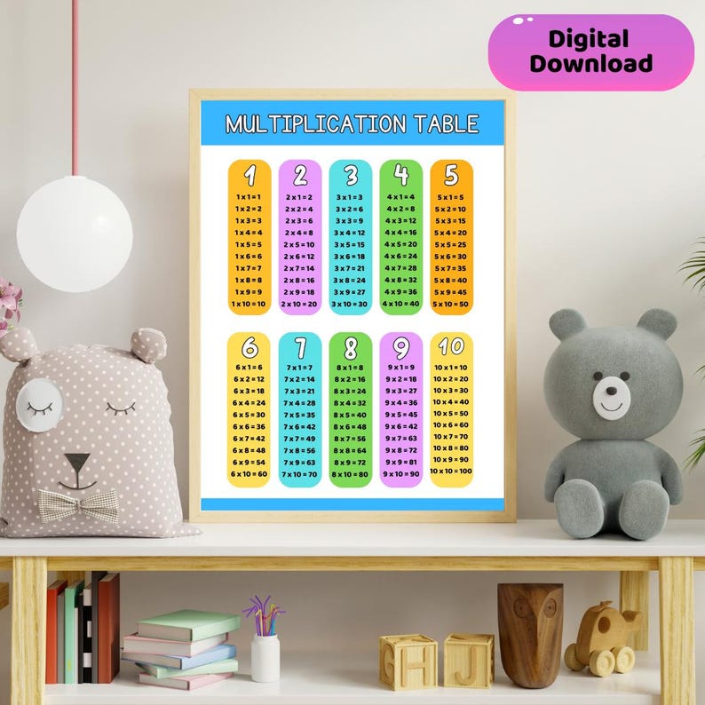 Multiplication Table Poster for Kids | Printable PDF & JPG | Classroom ...