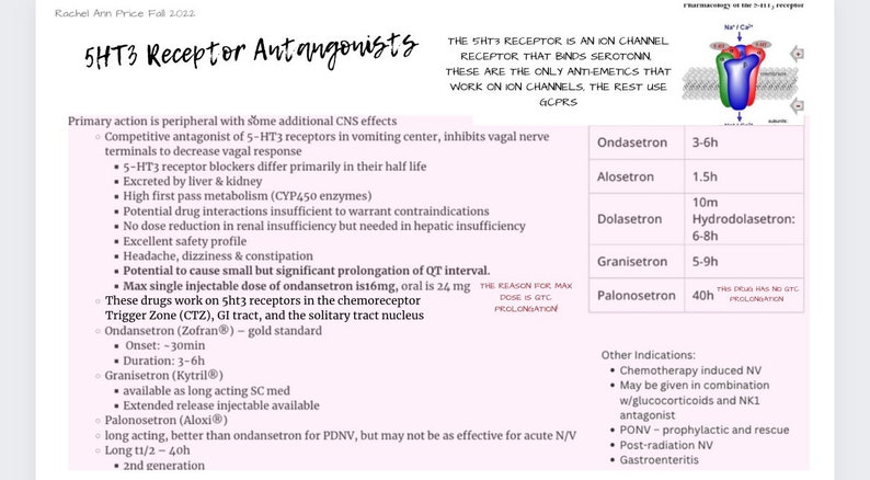 Anesthesia Notes Anti-emetic Notes Pharmacology Notes Medical School ...