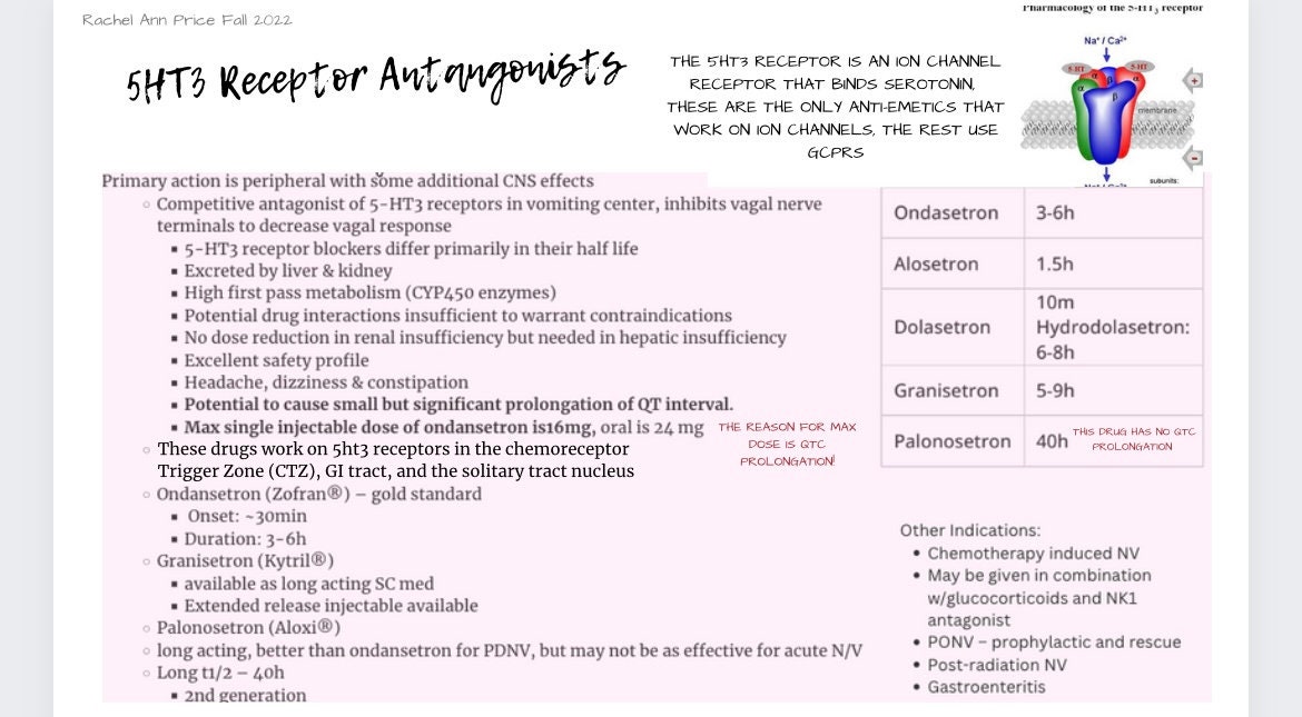 Anesthesia Notes Anti-emetic Notes Pharmacology Notes Medical School ...