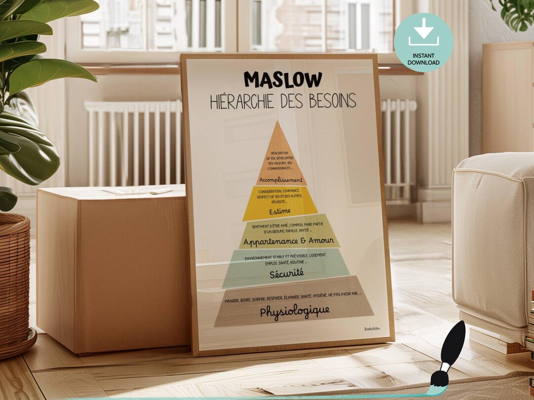 Maslow's Hierarchy of Needs in French, French Therapy Office Decor ...