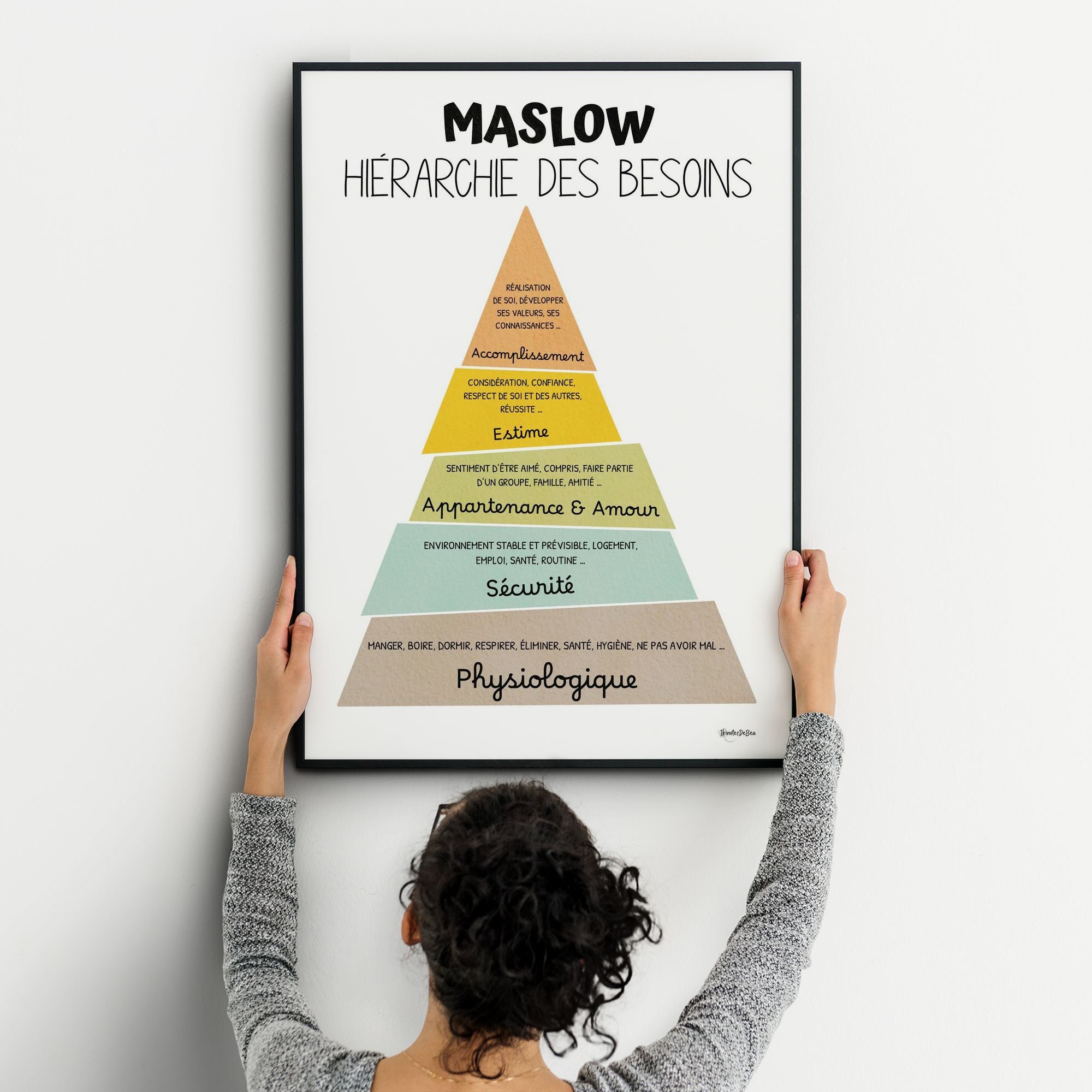 Maslow's Hierarchy of Needs in French, French Therapy Office Decor ...
