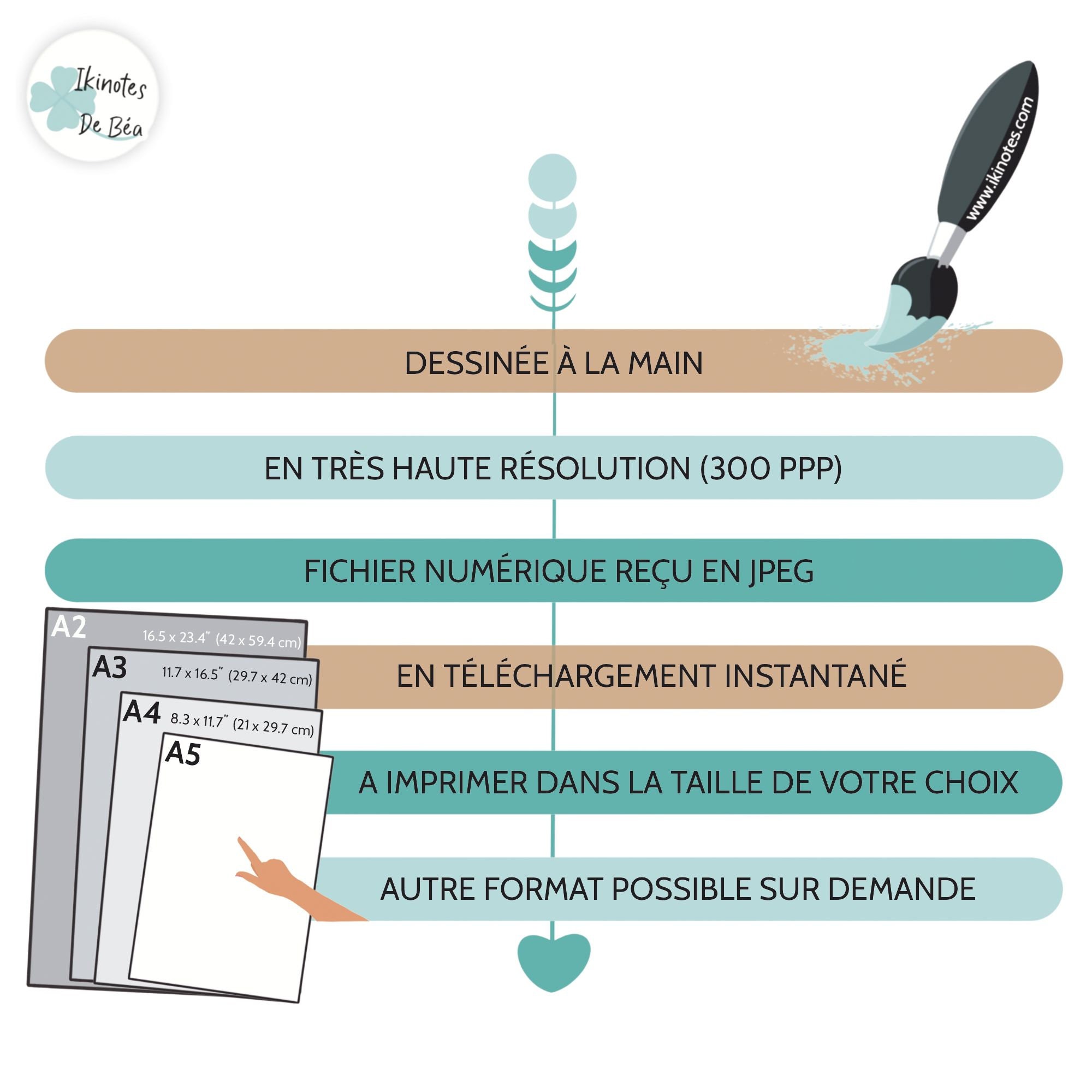 French Mental Health Motivational Poster Printable Wall Art - Etsy