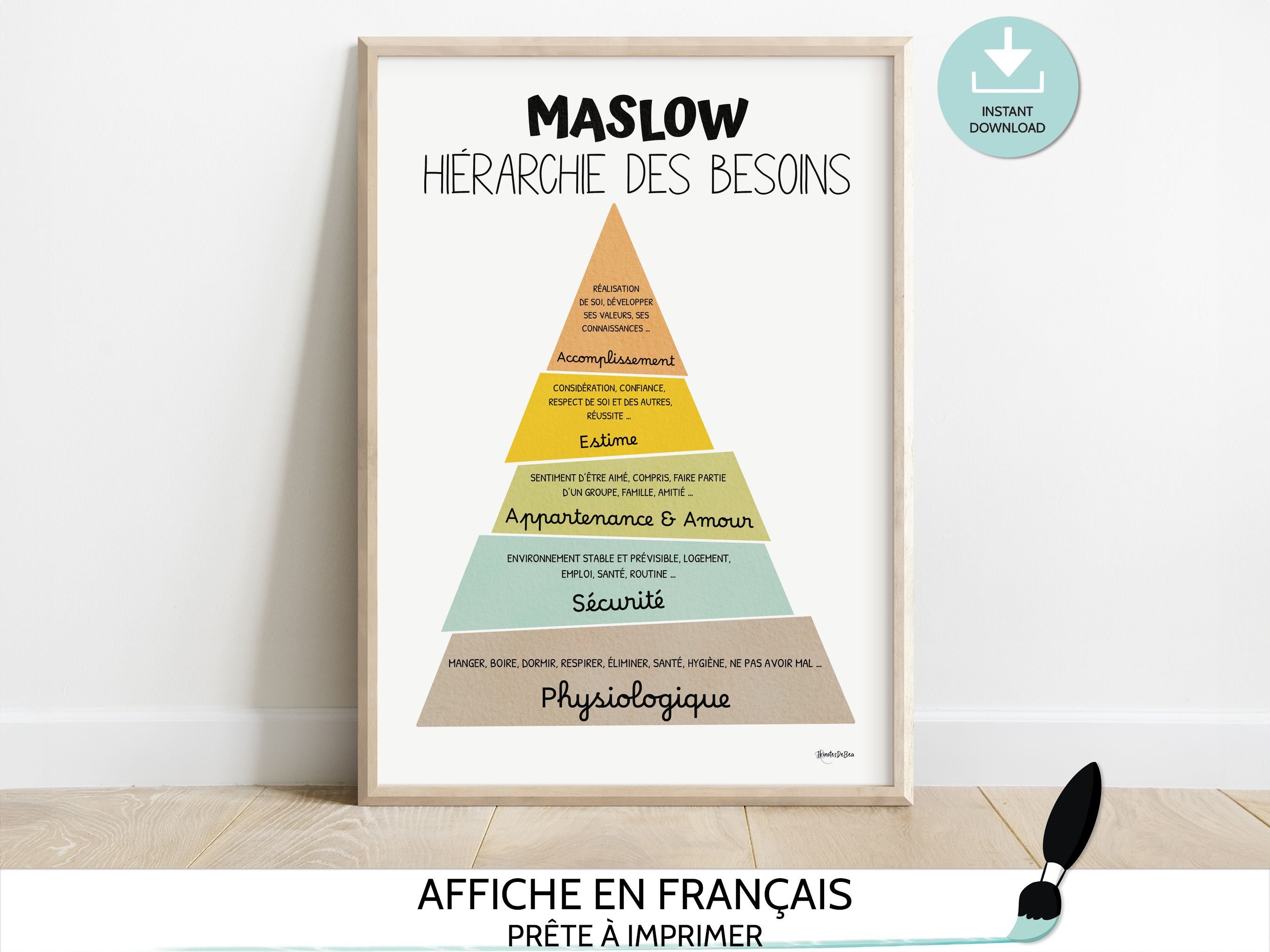 Maslow's Hierarchy of Needs in French, French Therapy Office Decor ...