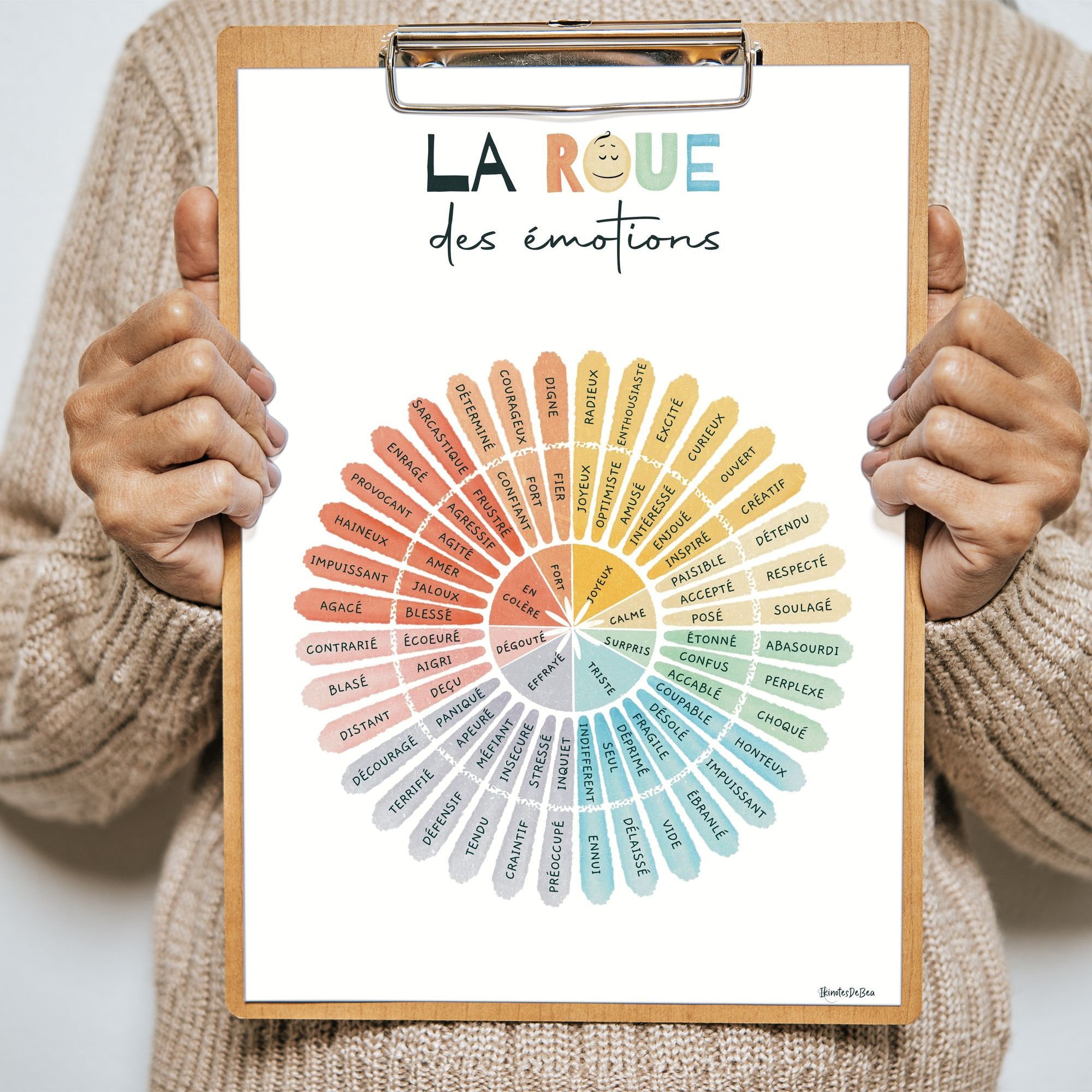 Emotion Wheel, Feelings Wheel Poster, CBT Tools, Mental Health, Therapy ...