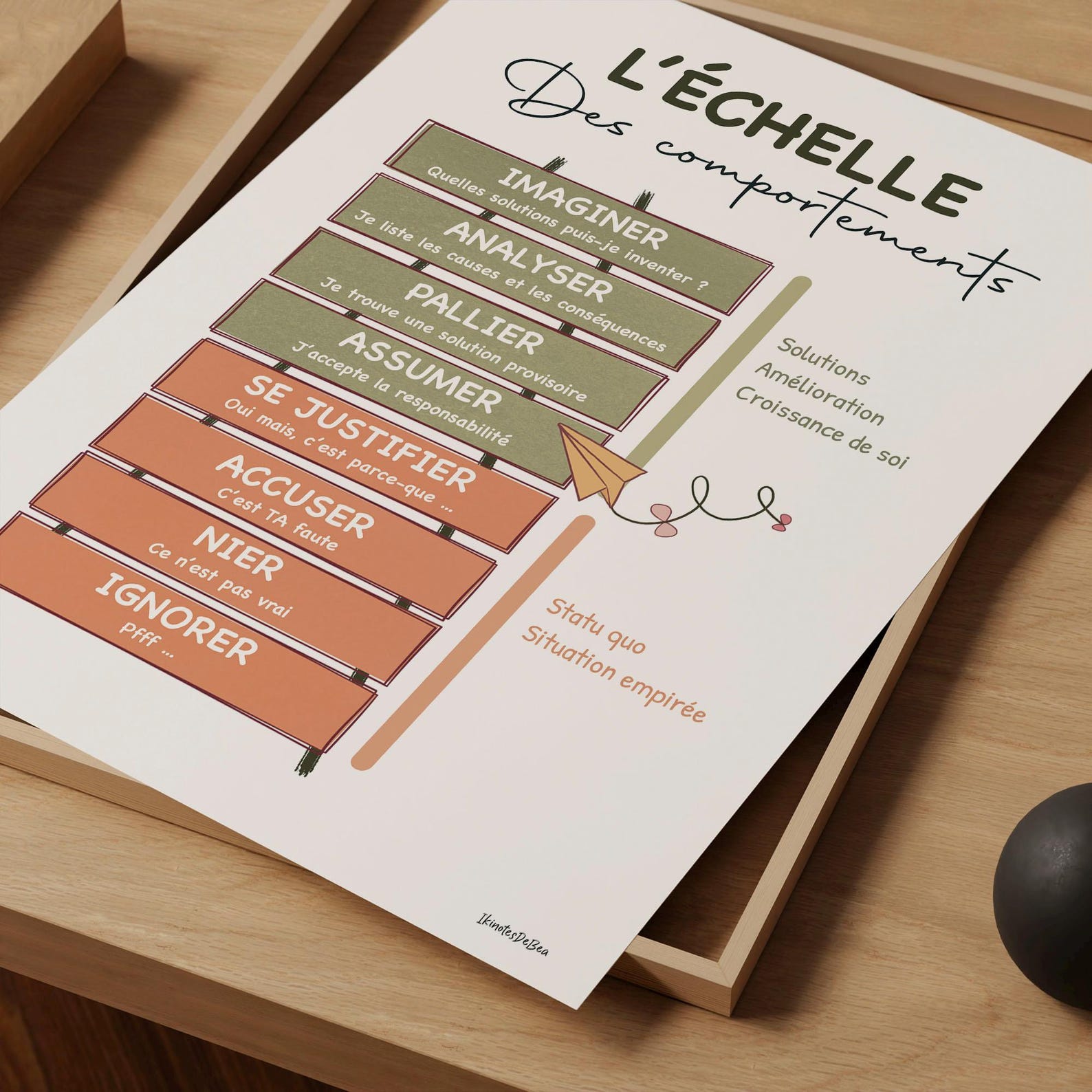 Printable Behavior Scale Poster in French, Coaching Tool in French ...