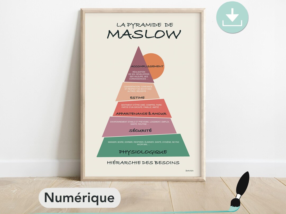 Educational Poster of Maslow's Hierarchy of Needs in French, Therapy ...