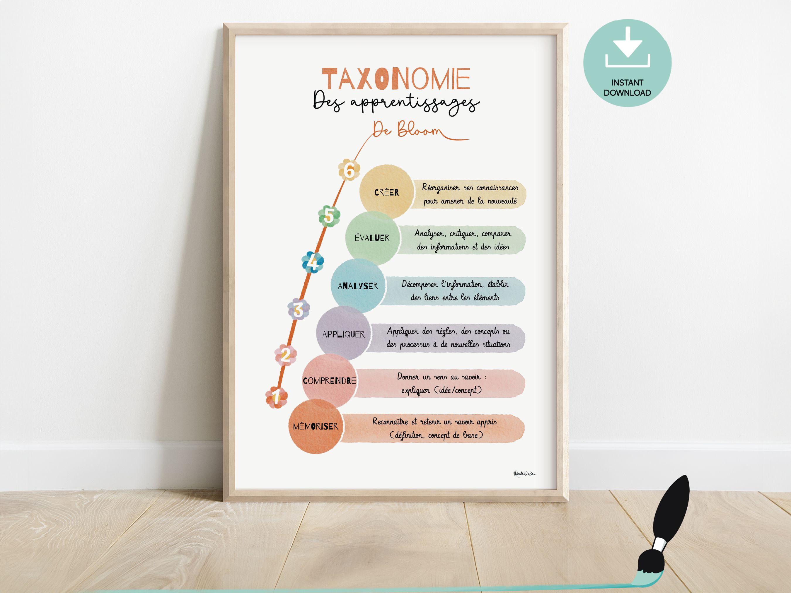 Bloom's Taxonomy in French, Educational Poster on Learning, Office Wall ...