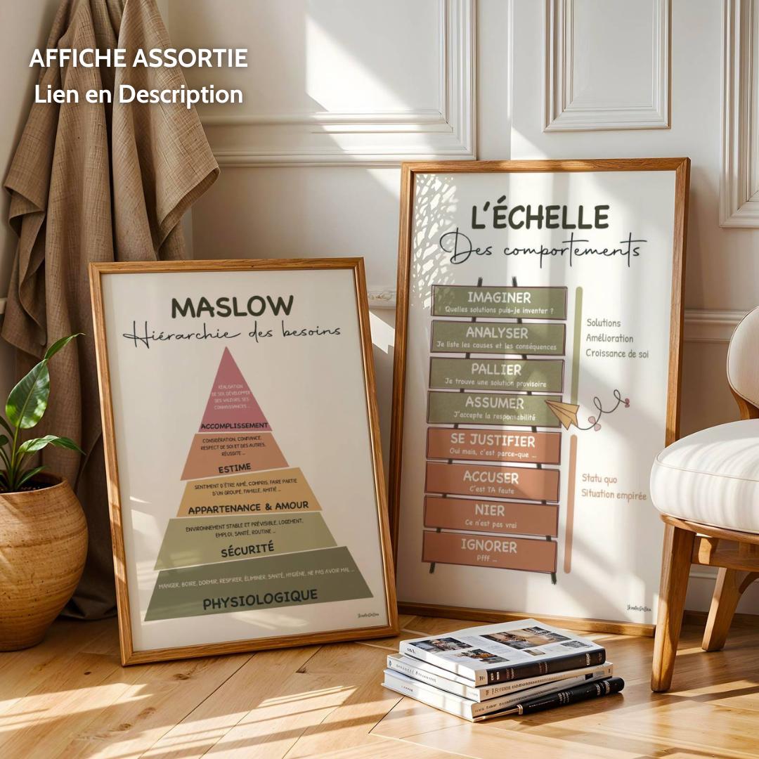 Printable Behavior Scale Poster in French, Coaching Tool in French ...