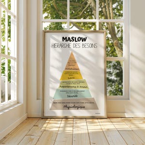 Maslow's Hierarchy of Needs, Wall Print, Social Work Tool in French ...