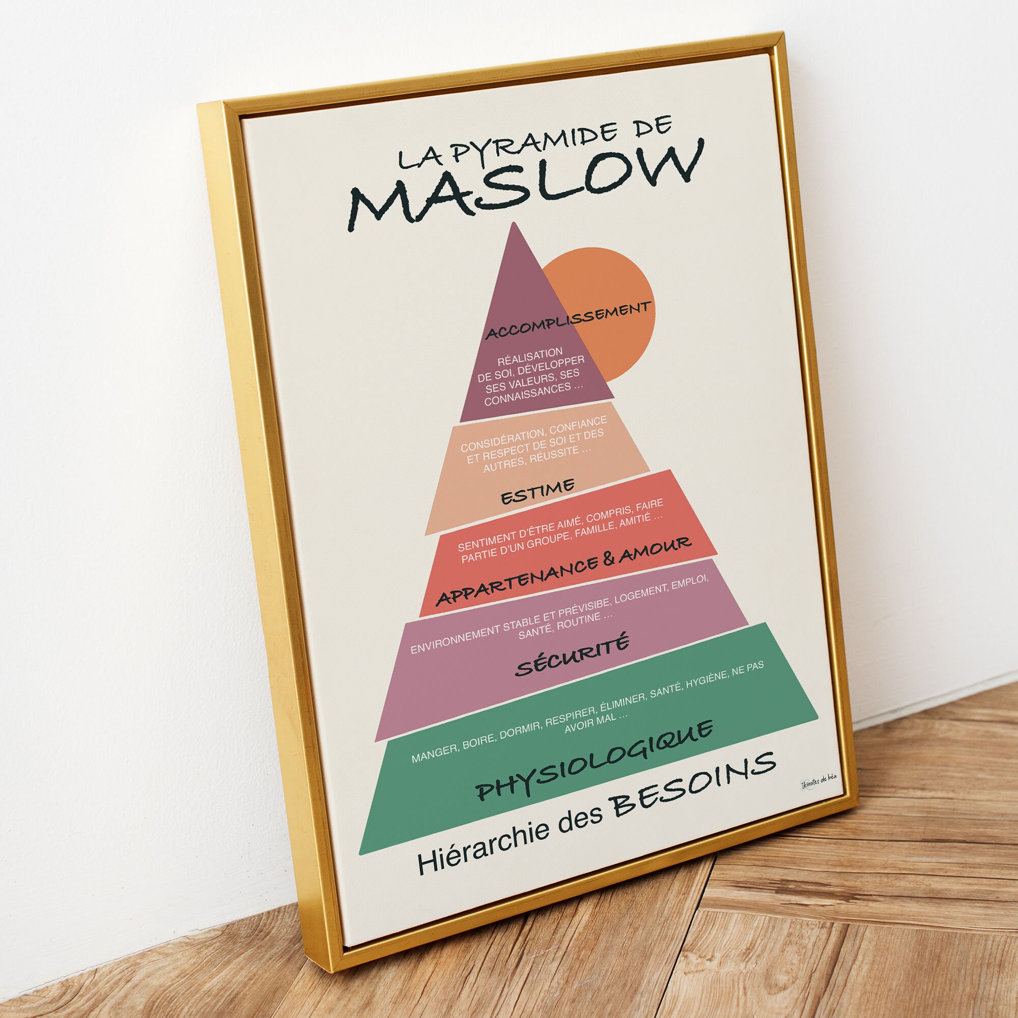Maslow's Hierarchy of Needs Printable Therapy Office Decor School ...