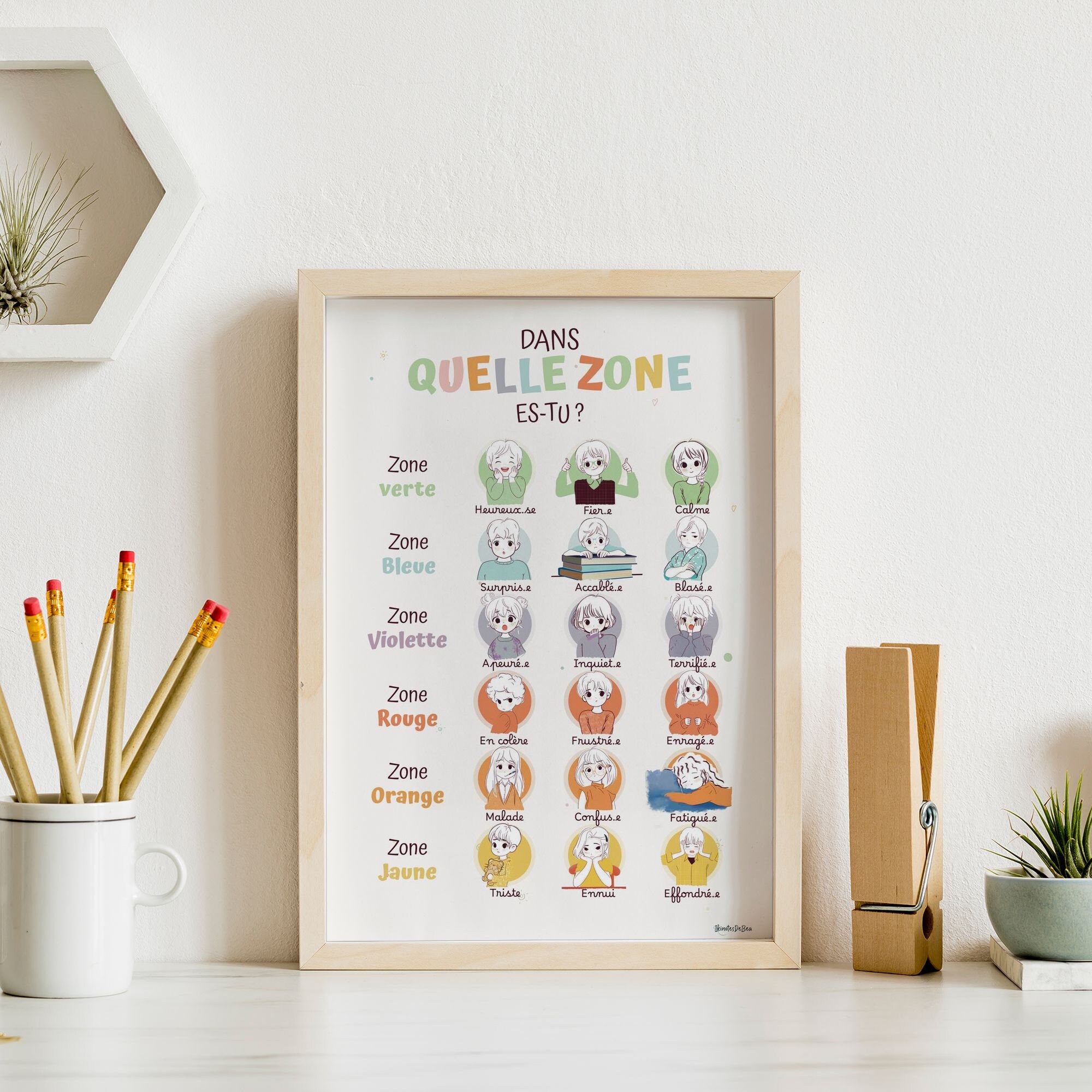 French Emotion Regulation Zones, Feelings Chart, Mental Health Poster ...