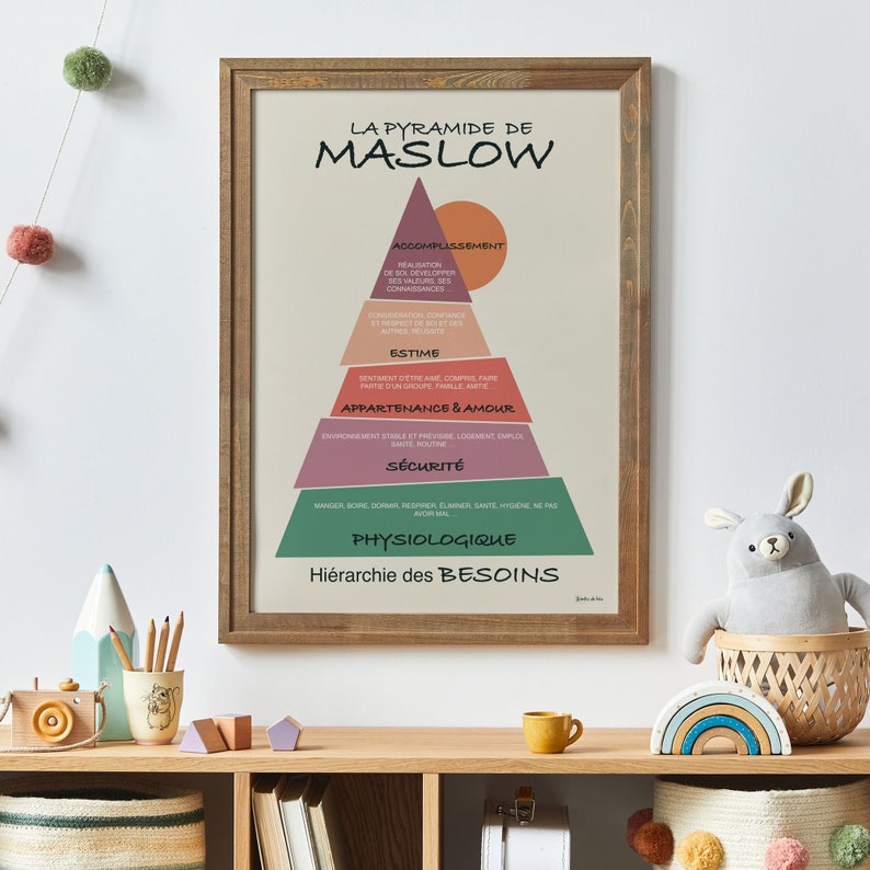 Maslow's Hierarchy of Needs Printable Therapy Office Decor School ...