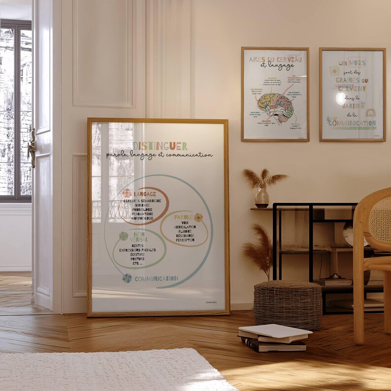 Speech Therapy Wall Art in French, Speech Language Communication Poster ...