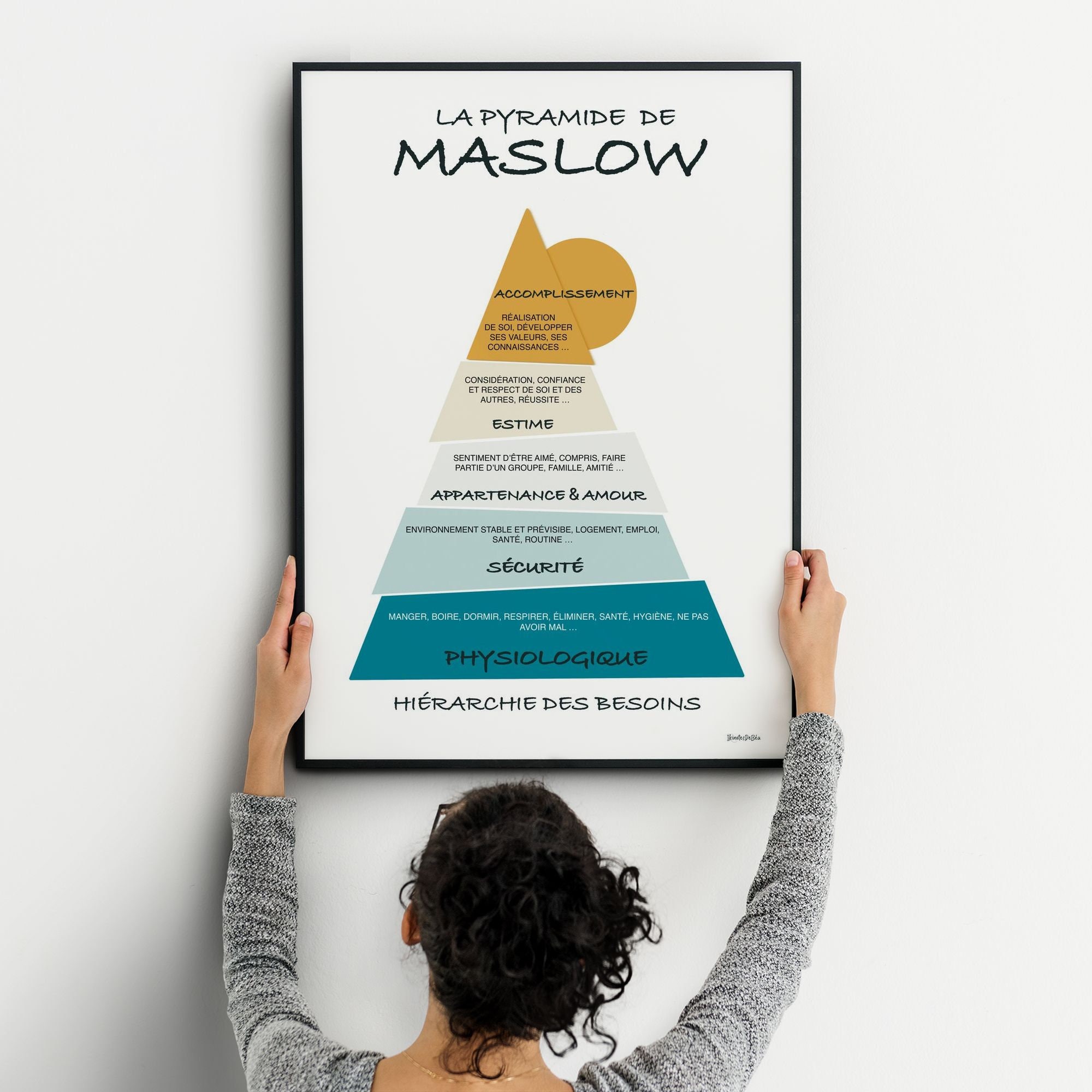 Maslow's Hierarchy of Needs Poster in French, Social Worker, Therapy ...