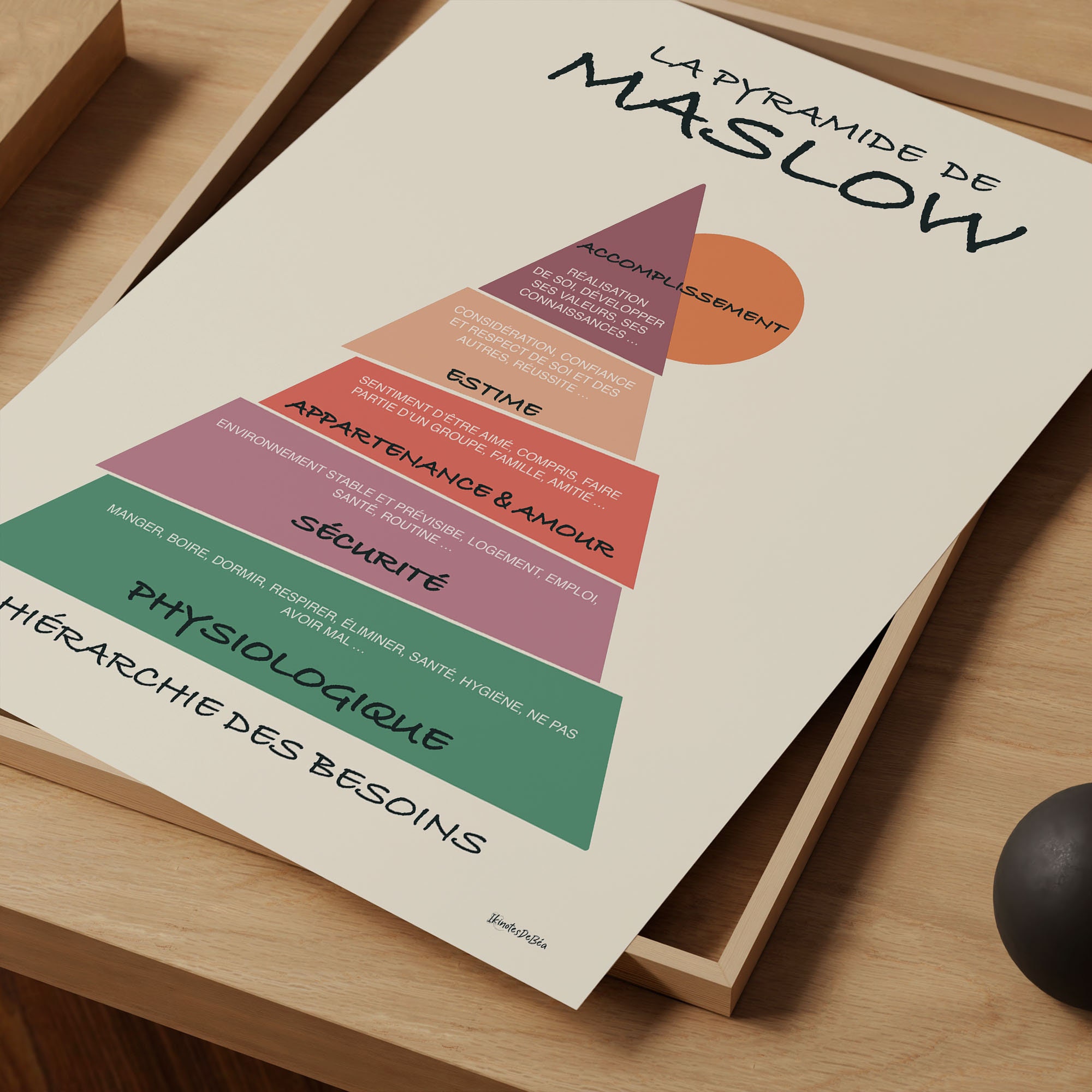 Educational Poster of Maslow's Hierarchy of Needs in French, Therapy ...
