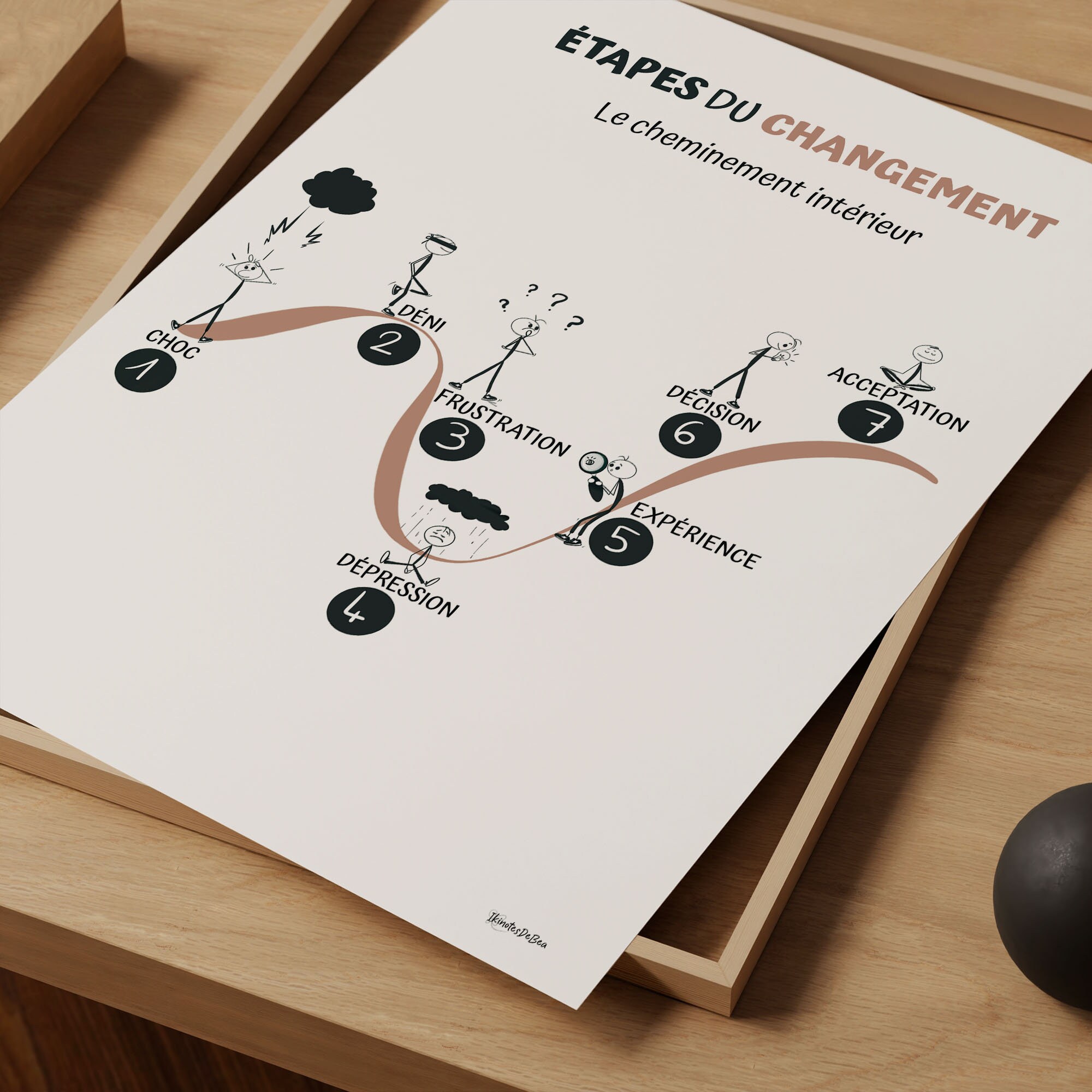 French Mental Health Motivational Poster Printable Wall Art Therapist ...