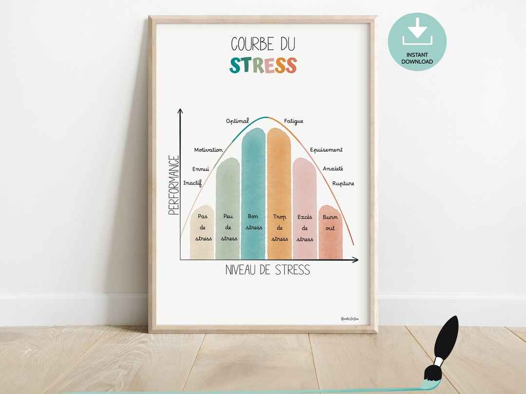 Stress Curve, Printable French Mental Health Poster, Therapy Office ...