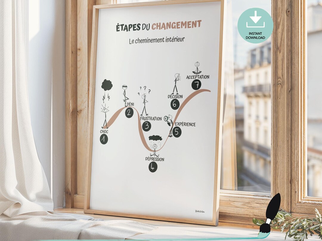French Mental Health Motivational Poster - Printable Wall Art ...