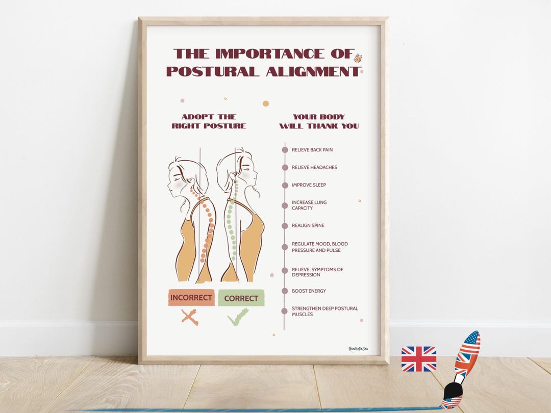 Body Posture Osteopath Poster, Occupational Therapy Wall Decor ...
