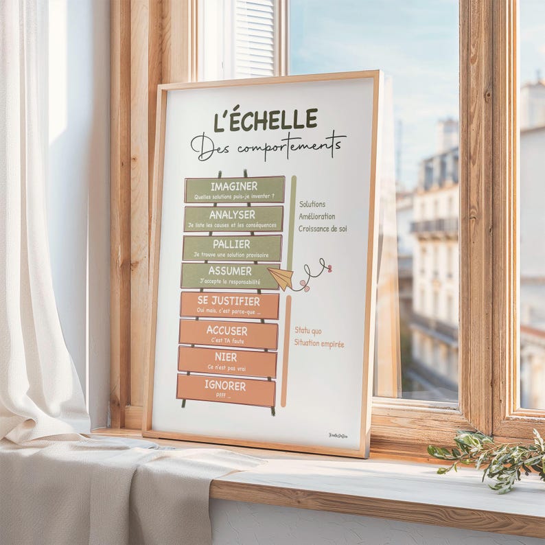 Printable Behavior Scale Poster in French, Coaching Tool in French ...