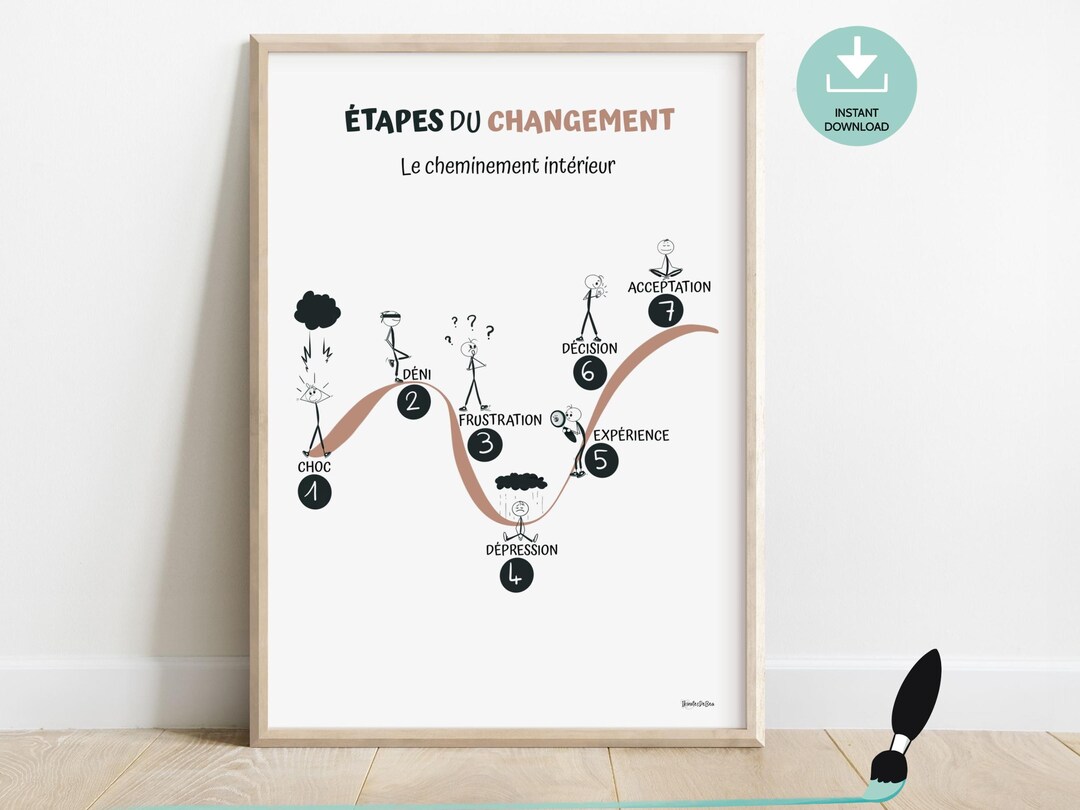 French Mental Health Motivational Poster - Printable Wall Art ...