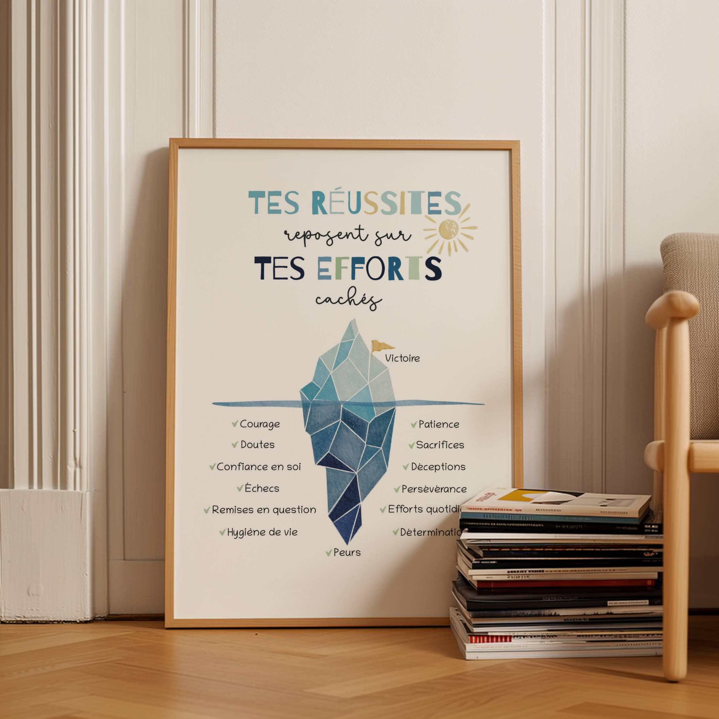 Iceberg Success Quote Poster, Speech Therapist Decor, Psychologist Wall ...