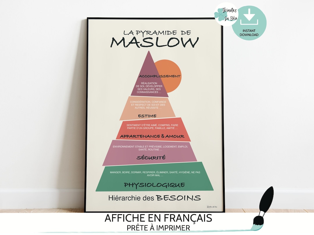 Maslow's Hierarchy of Needs Printable Therapy Office Decor School ...