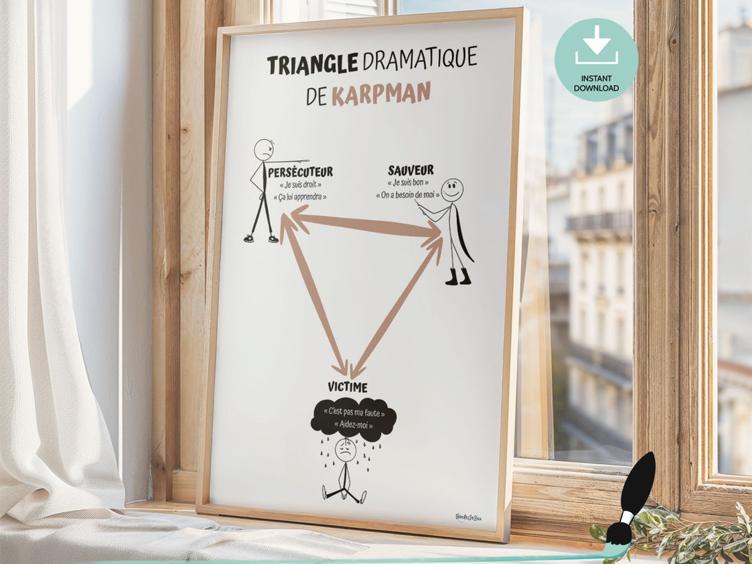 French Karpman Drama Triangle Poster, School Counselor CBT Tool ...