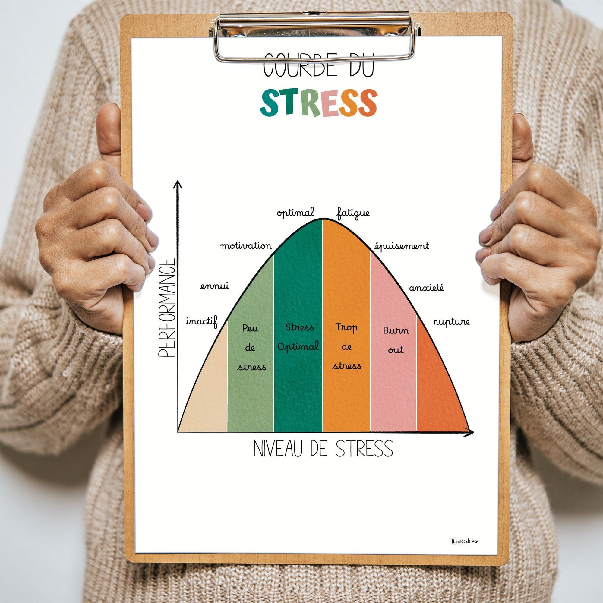 Stress Curve, Printable French Mental Health Poster, Therapy Office ...