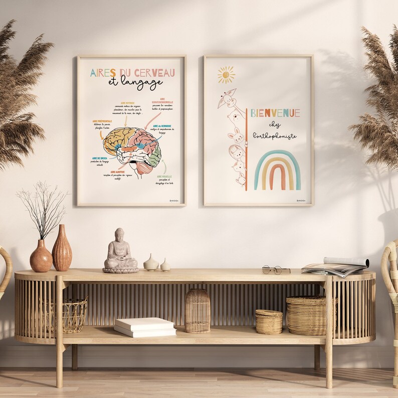 6 Speech Therapy French Wall Decor, Speech Language Pathologist Poster ...