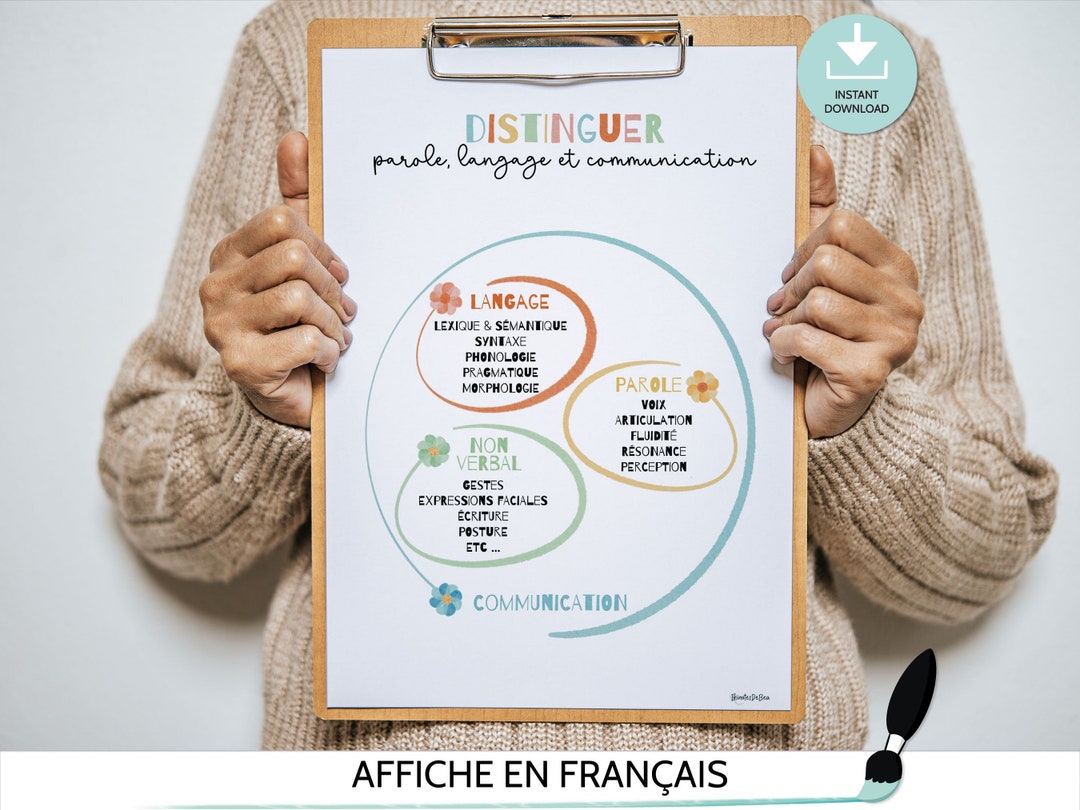 Speech Therapy Wall Art in French, Speech Language Communication Poster ...