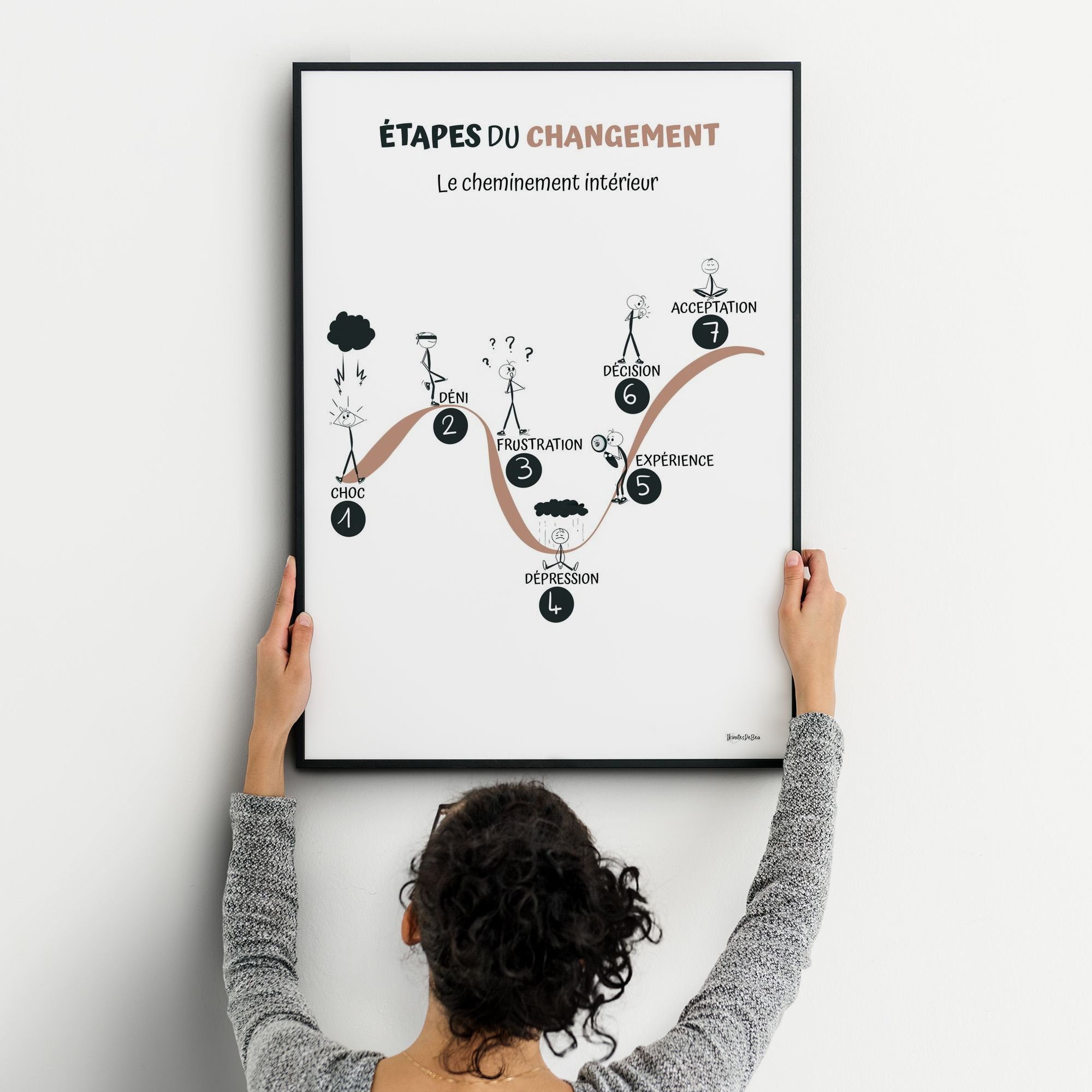 French Mental Health Motivational Poster Printable Wall Art Therapist ...