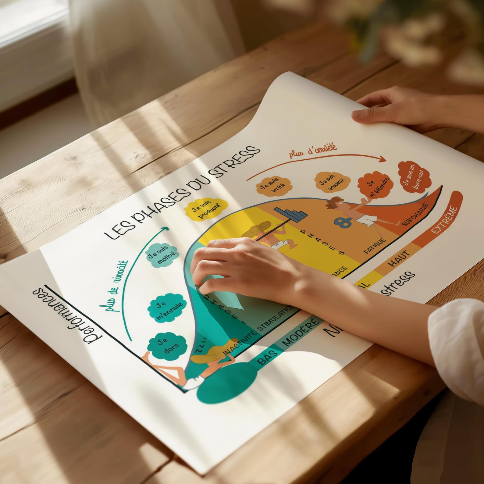 Stress Curve Poster in French to Print - Mood Indicator and Coping ...
