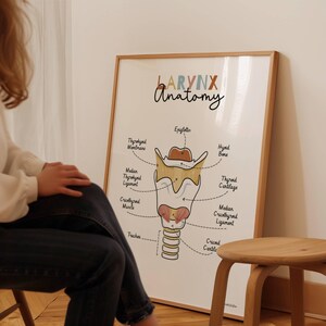 Downloadable Larynx Anatomy Poster, SLP Office Decor, Speech Therapist ...