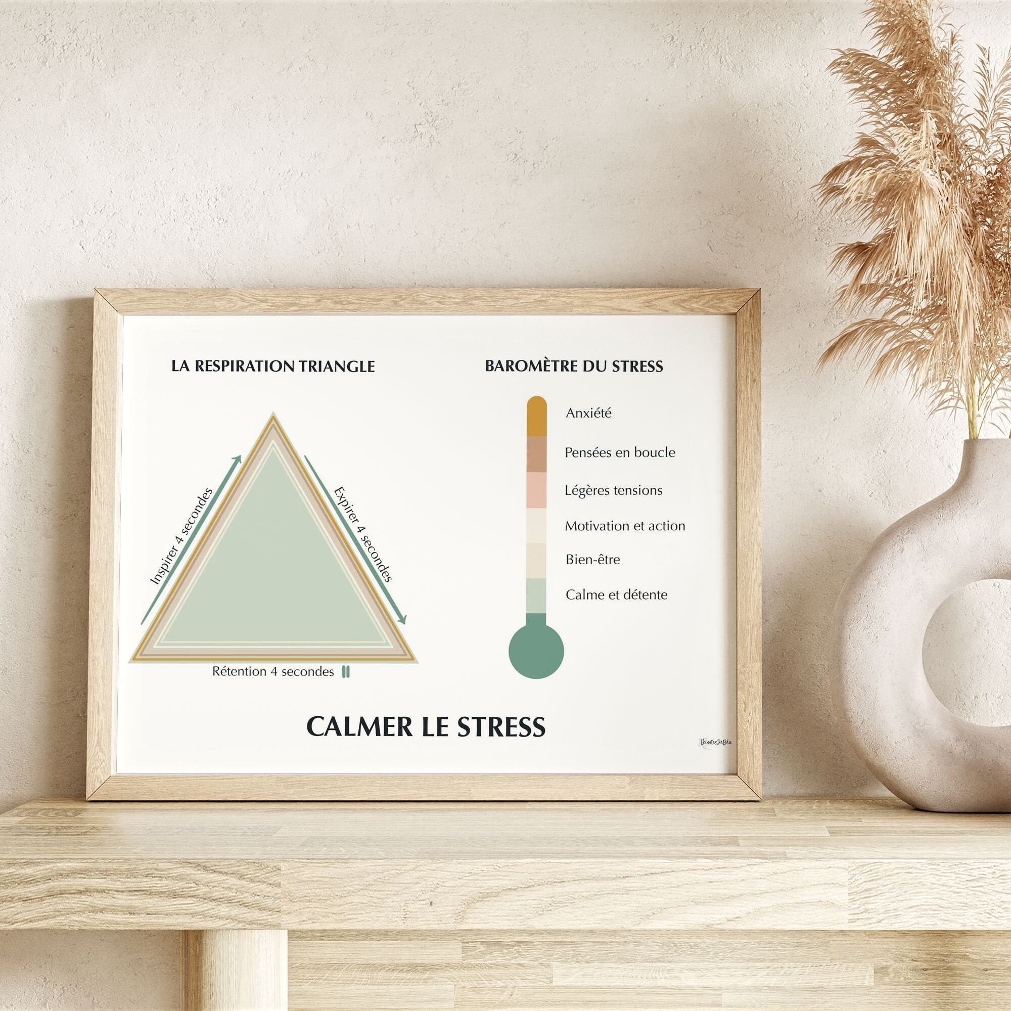 French Mindfulness Breathing Poster Stress Barometer French Mental ...