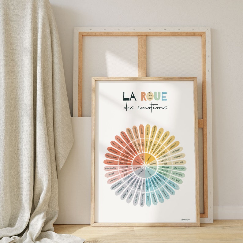Roue des émotions français, Affiche Roue des sentiments, Outil TCC ...