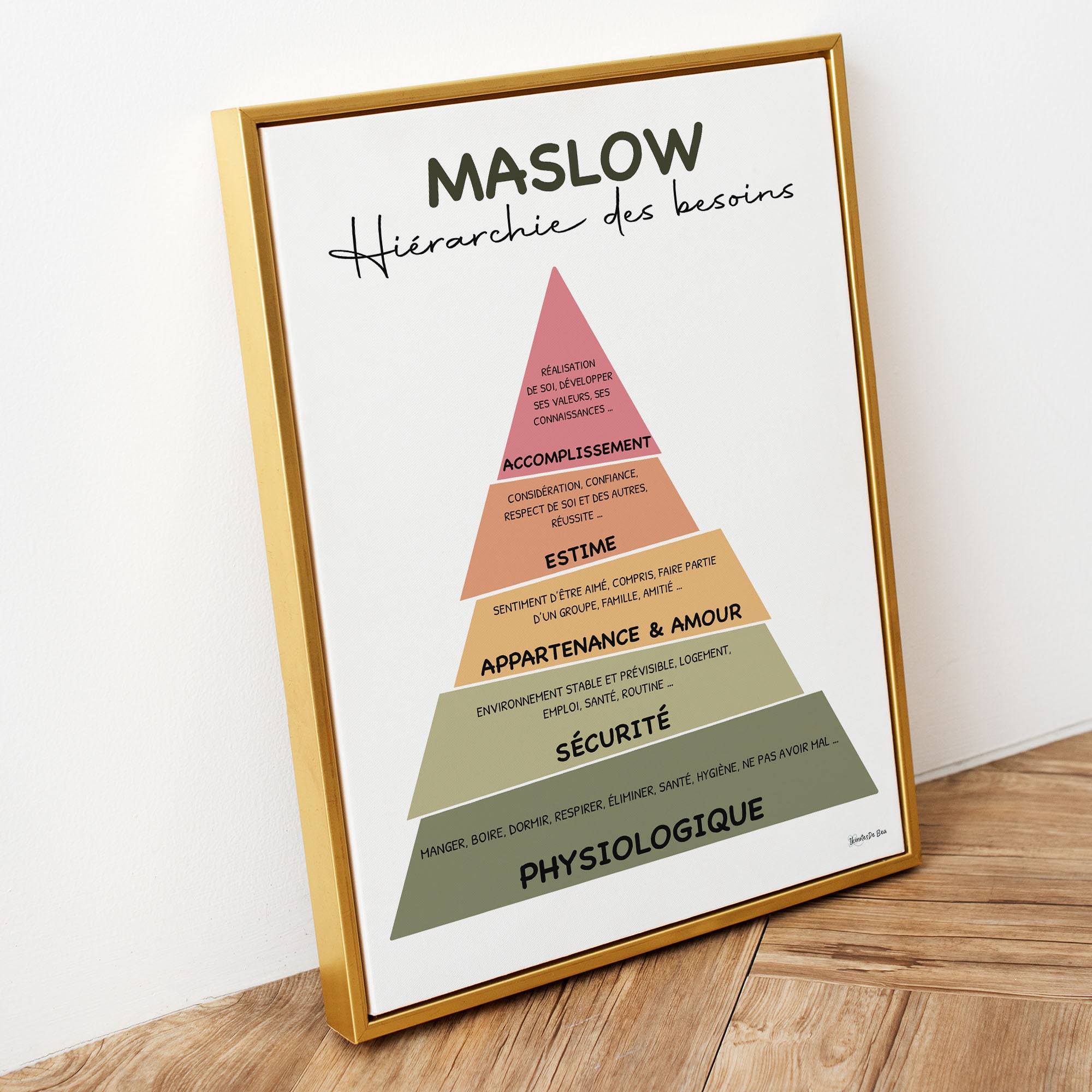 Maslow's Hierarchy of Needs Printable, French Therapy Office Decor ...