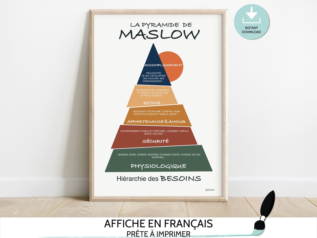 Maslow's Pyramid of Needs poster in French Psychologist, therapist ...