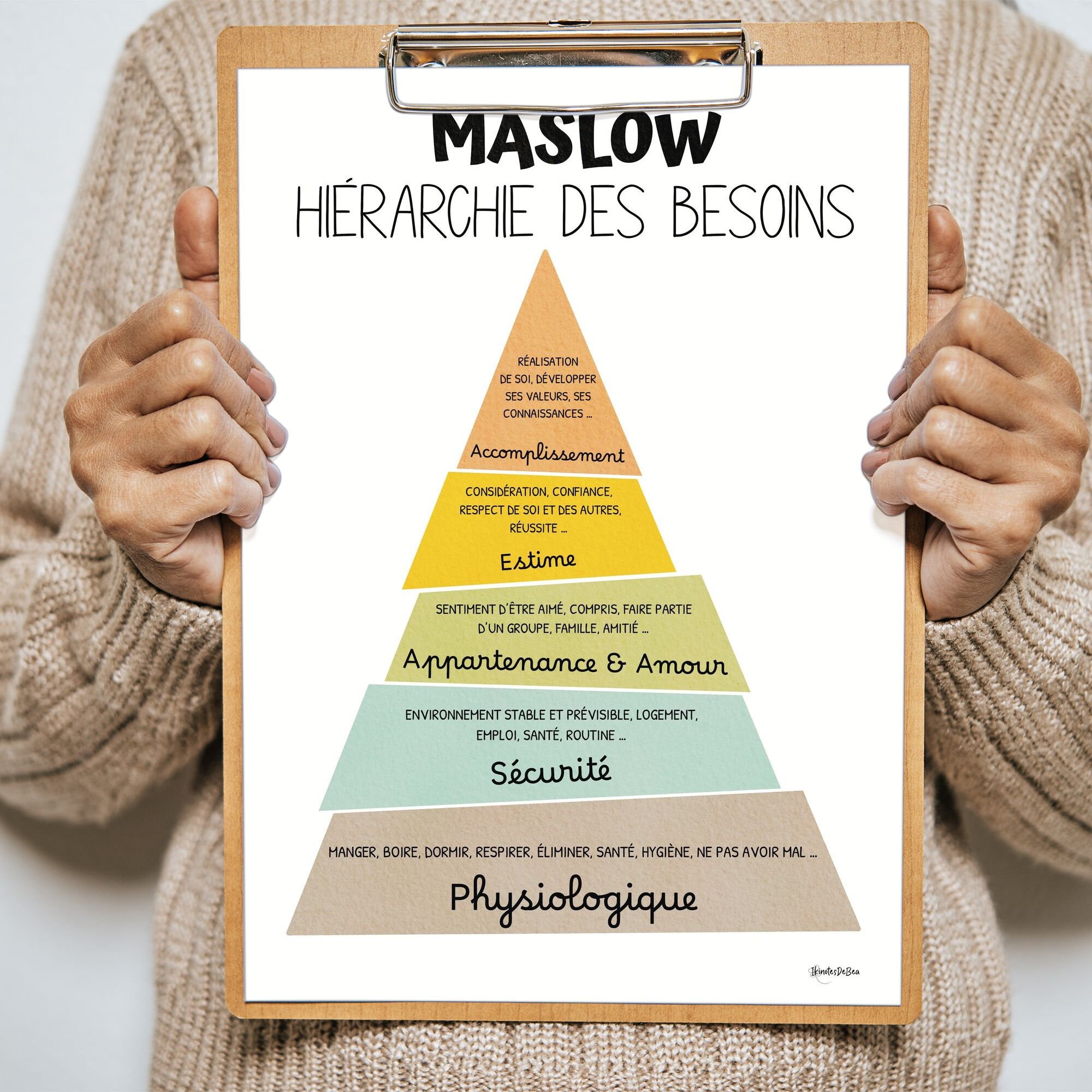 Maslow's Hierarchy of Needs in French, French Therapy Office Decor ...