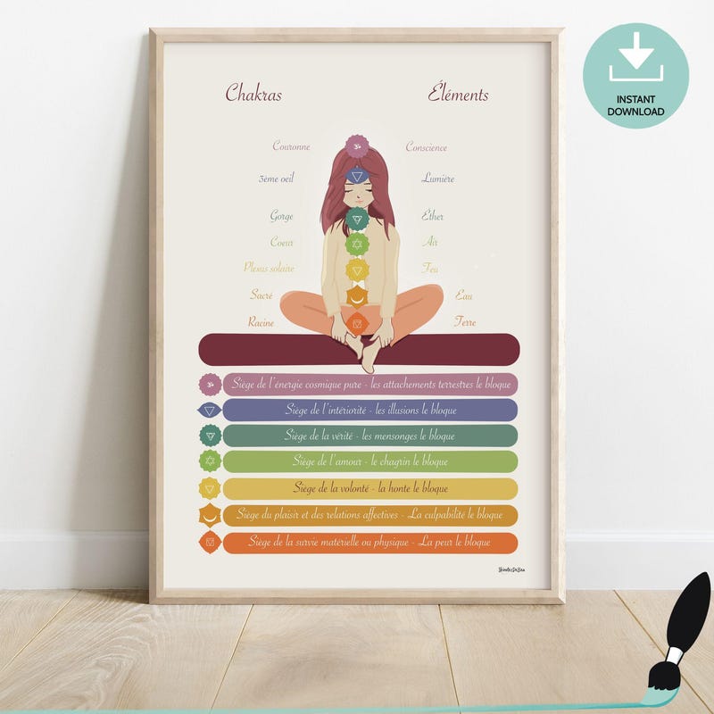 Printable Chakra Chart - Etsy