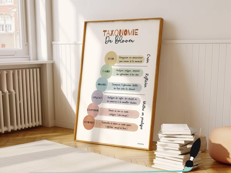 Bloom's Taxonomy in French, Educational Poster on Learning, Office Wall ...