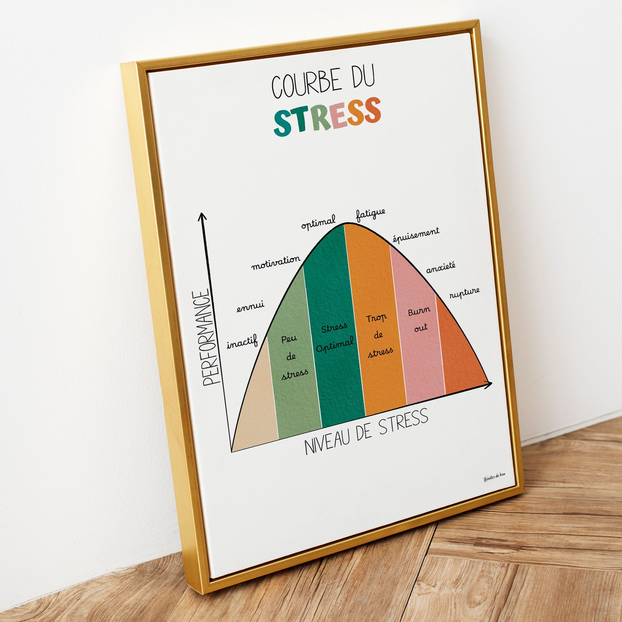 Stress Curve, Printable French Mental Health Poster, Therapy Office ...