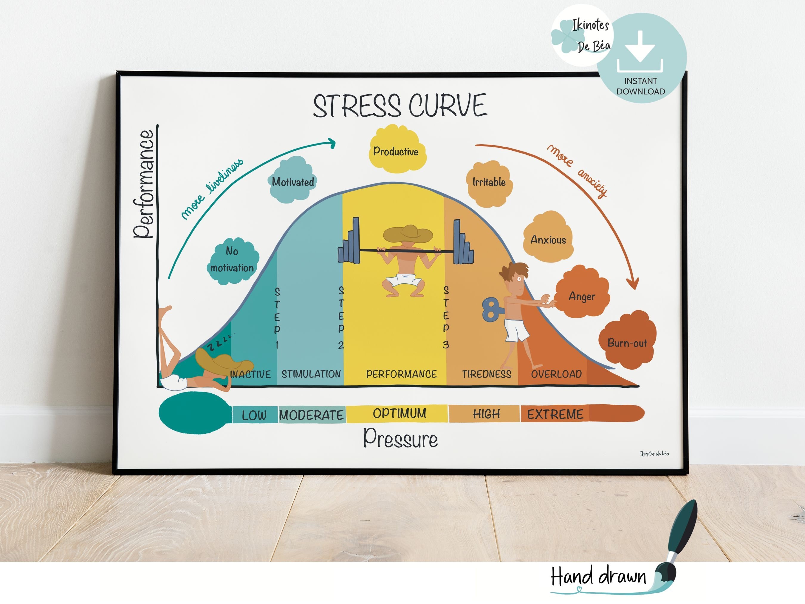 Stress Management Poster