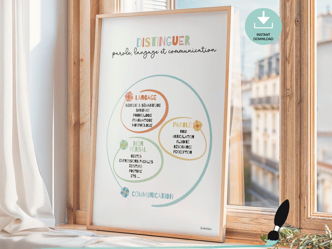 Speech Therapy Wall Art in French, Speech Language Communication Poster ...