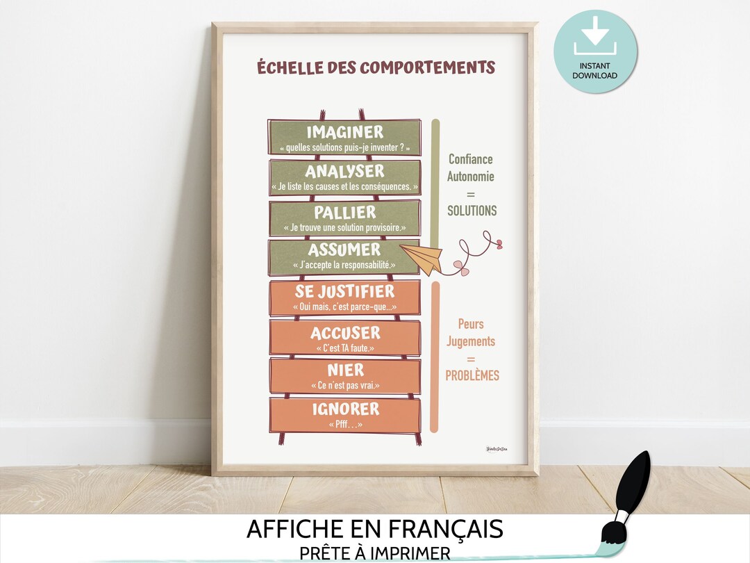 Printable Behavior Scale Poster in French, Coaching Tool in French ...