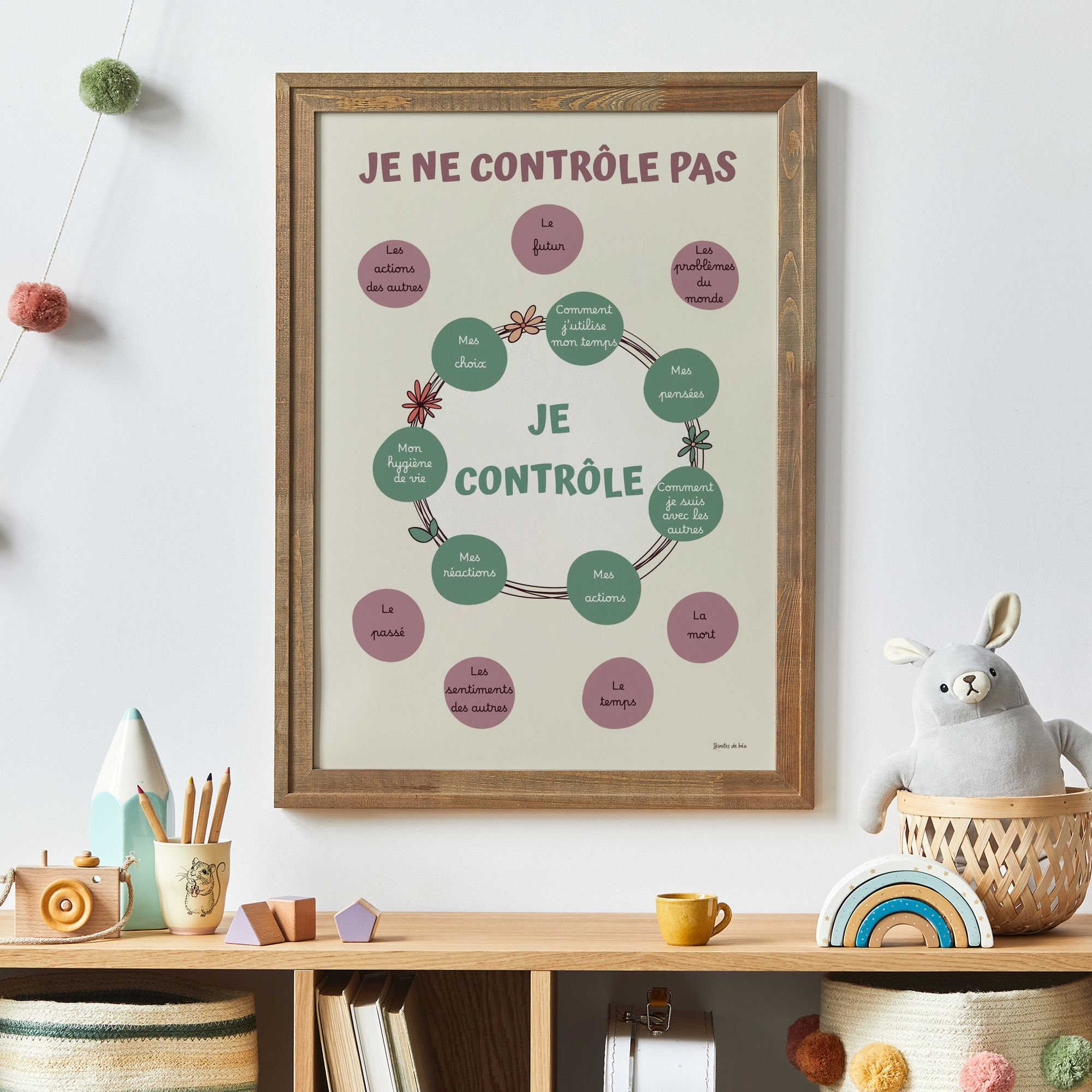 Things I Can Control Poster, French Therapy Office Decor, Mental Health ...